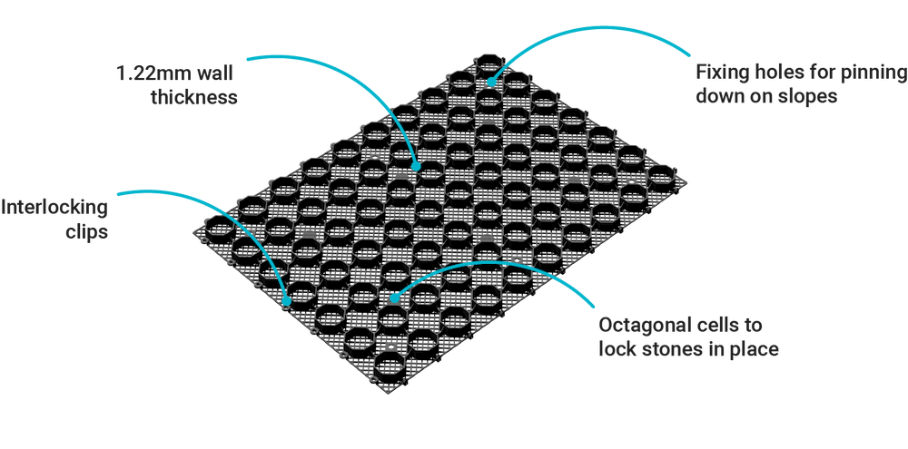 PebbleLock - The Versatile Option for Permeable Paving - Strol